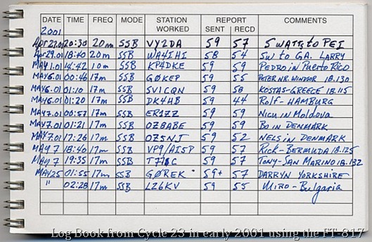 VE3MPG's Blog: QRP on 17 meters with the FT-817